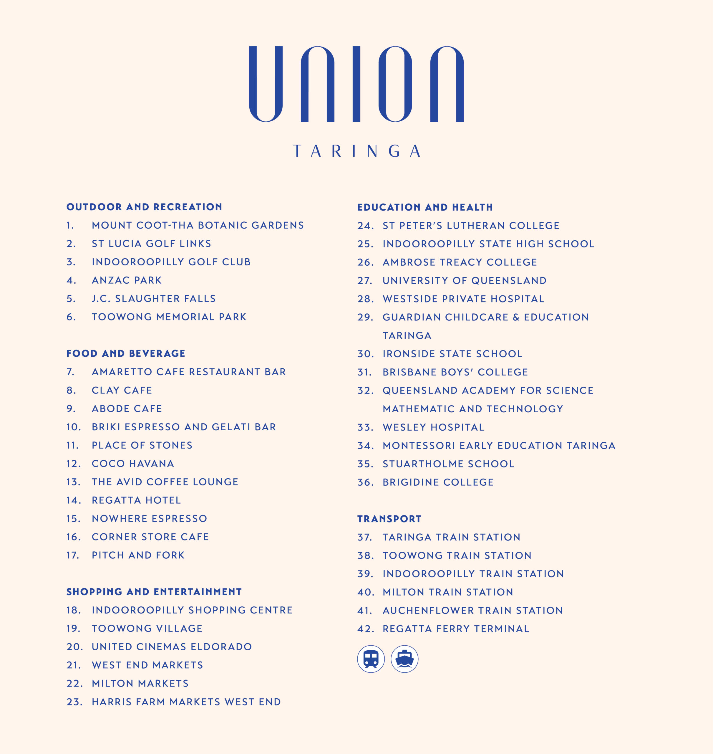 Map - Union Taringa